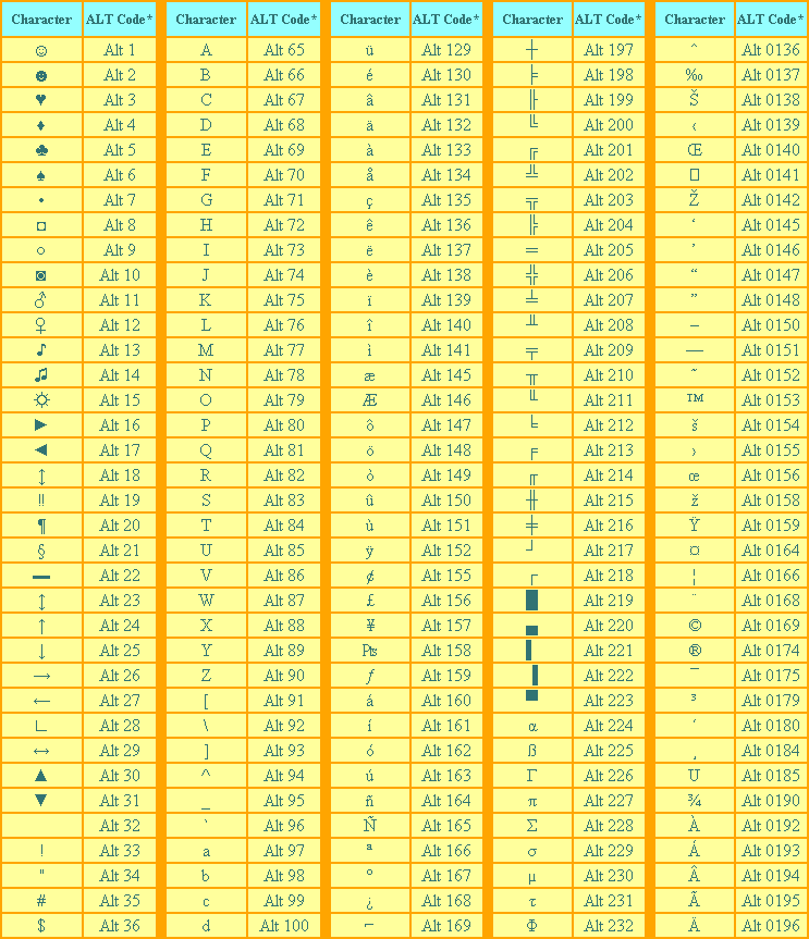 Special Letter Characters Levelings