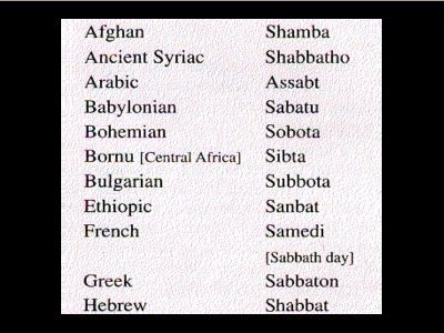 Sabbath: Saturday or Sunday?