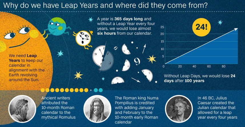 Why Do We Have A Leap Year Anyway 